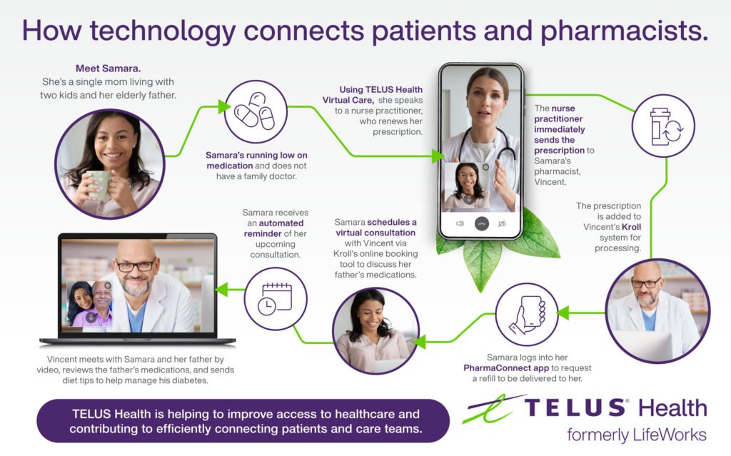 TELUS acquires LifeWorks - MMC HR