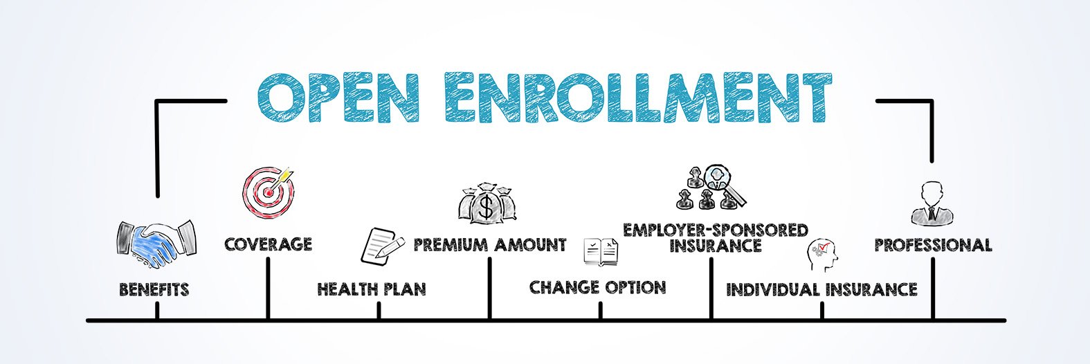 Open Enrollment - MMC HR